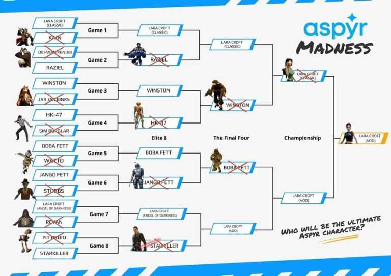 Enjoy 35% Off Tomb Raider IV-VI Remastered for Nintendo Switch in Honor of Lara Croft's (Angel ...